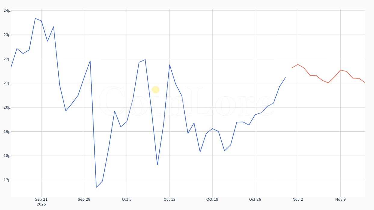 Drife краткосрочный прогноз курса