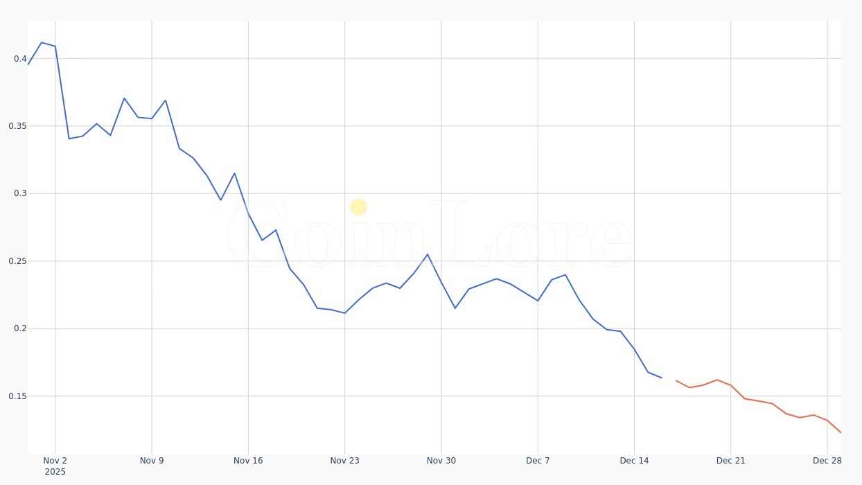 Drift краткосрочный прогноз курса