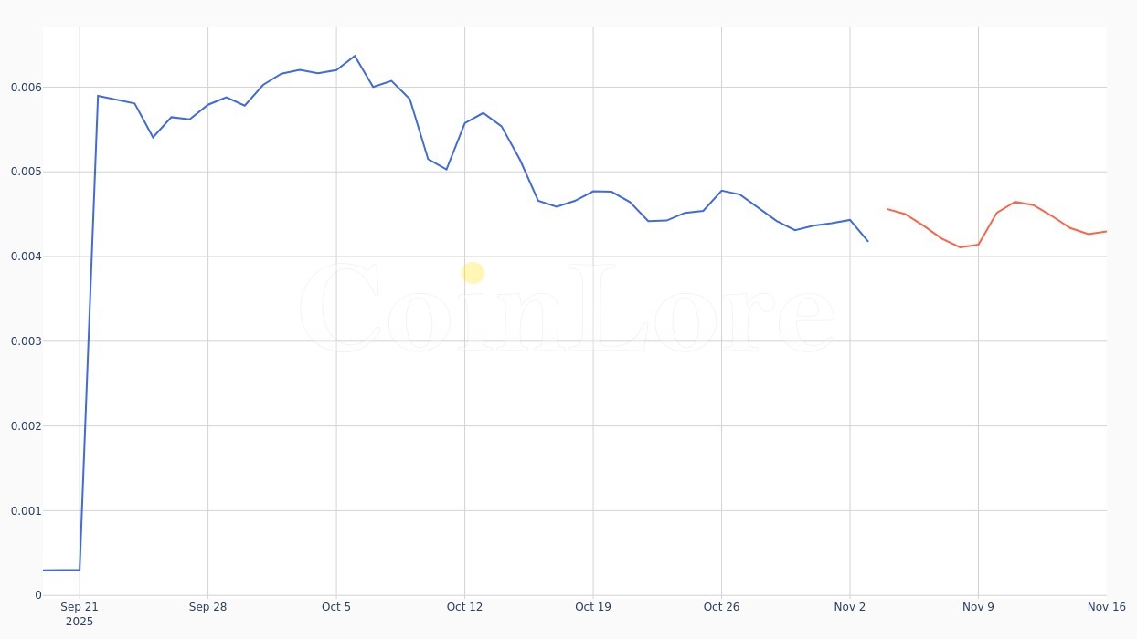 Drops Ownership Power kurzfristige Kurs prognose