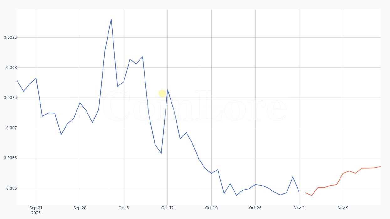 DTravel краткосрочный прогноз курса