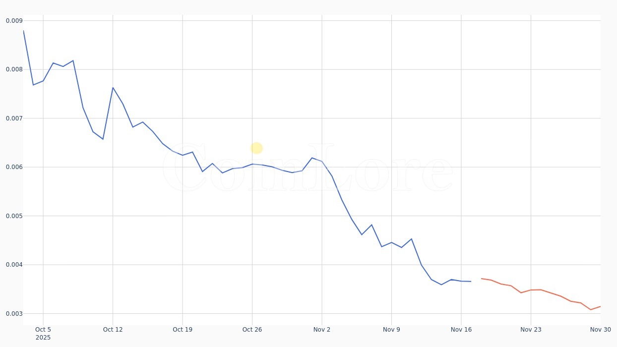 DTravel short-term price prediction