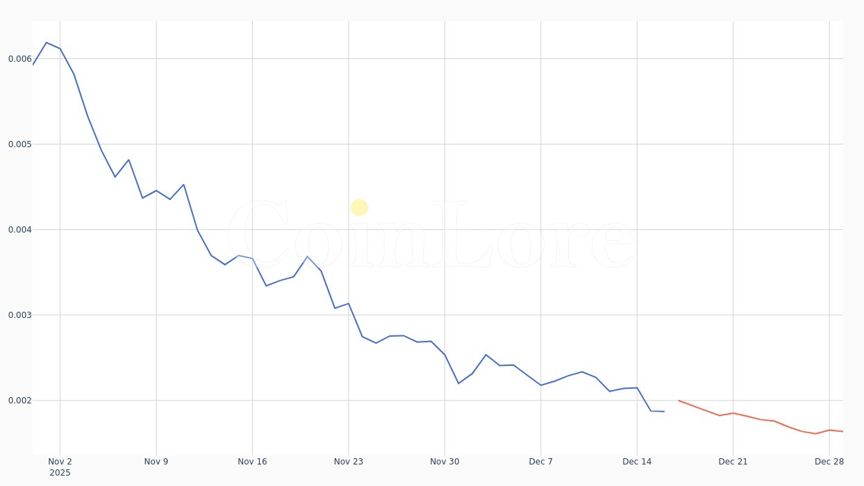 DTravel kısa vadeli fiyat tahmini