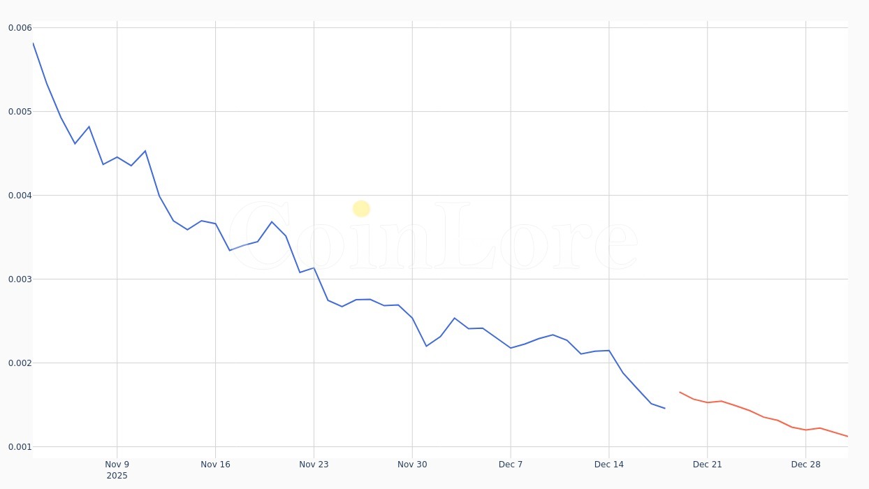 Predicción del precio a corto plazo de DTravel
