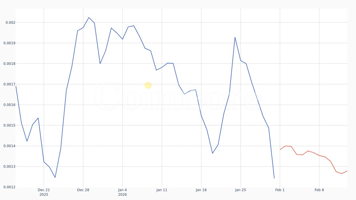DTravel kısa vadeli fiyat tahmini