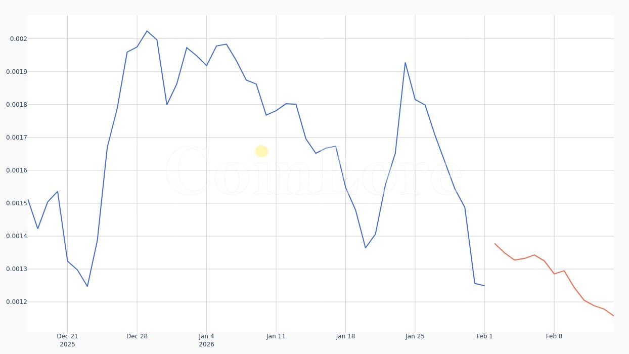 Predicción del precio a corto plazo de DTravel