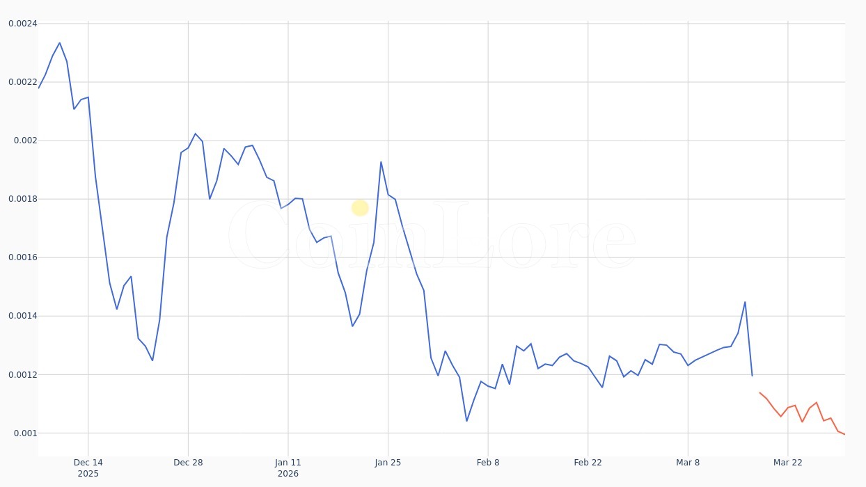DTravel kısa vadeli fiyat tahmini