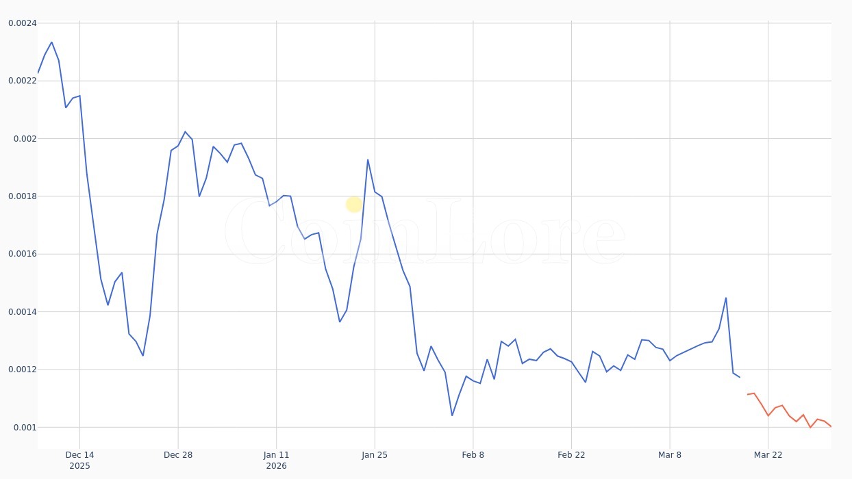 DTravel краткосрочный прогноз курса