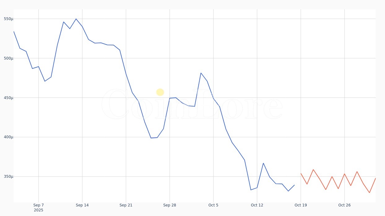 Predicción del precio a corto plazo de GameGPT