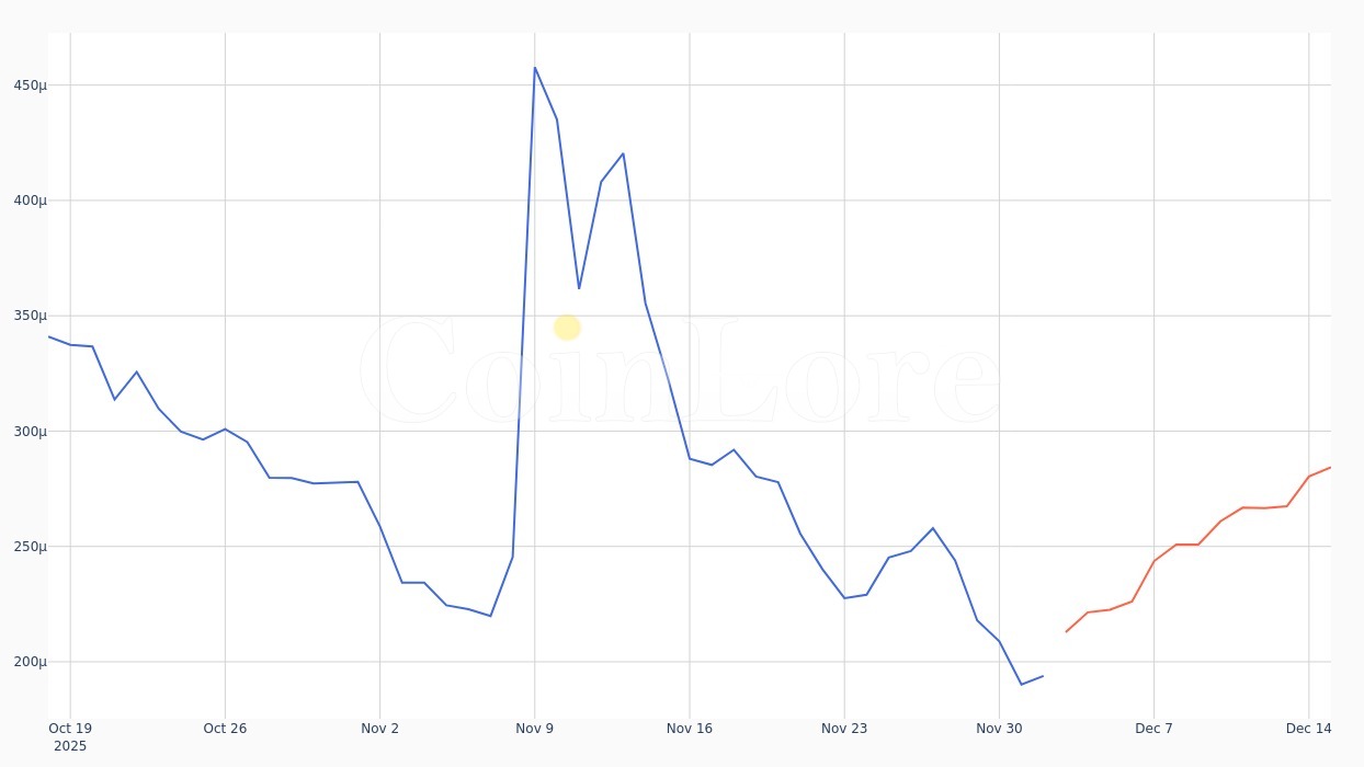 Predicción del precio a corto plazo de GameGPT