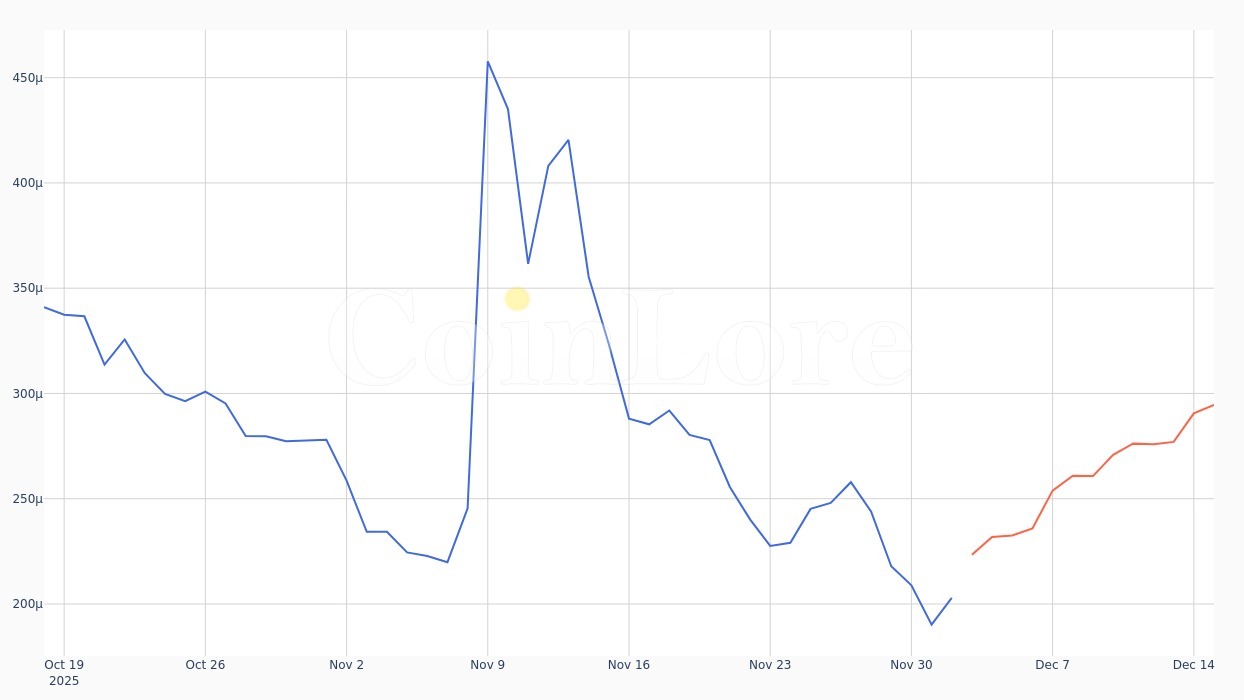 GameGPT краткосрочный прогноз курса