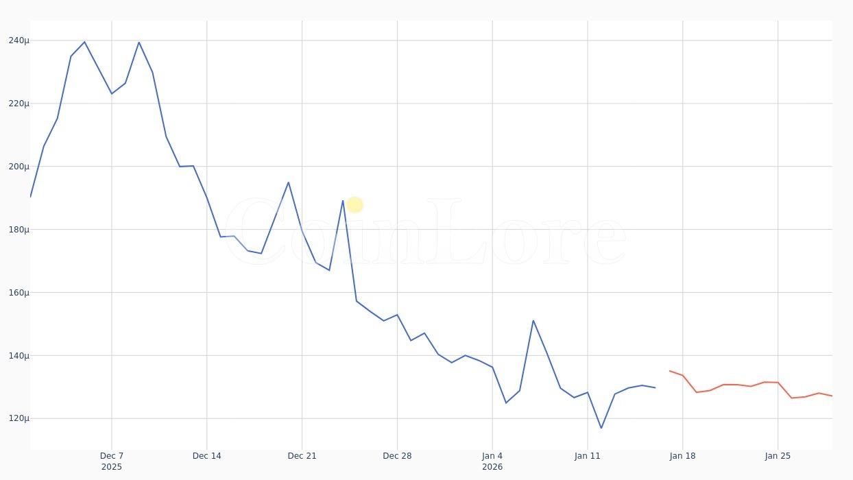Predicción del precio a corto plazo de GameGPT