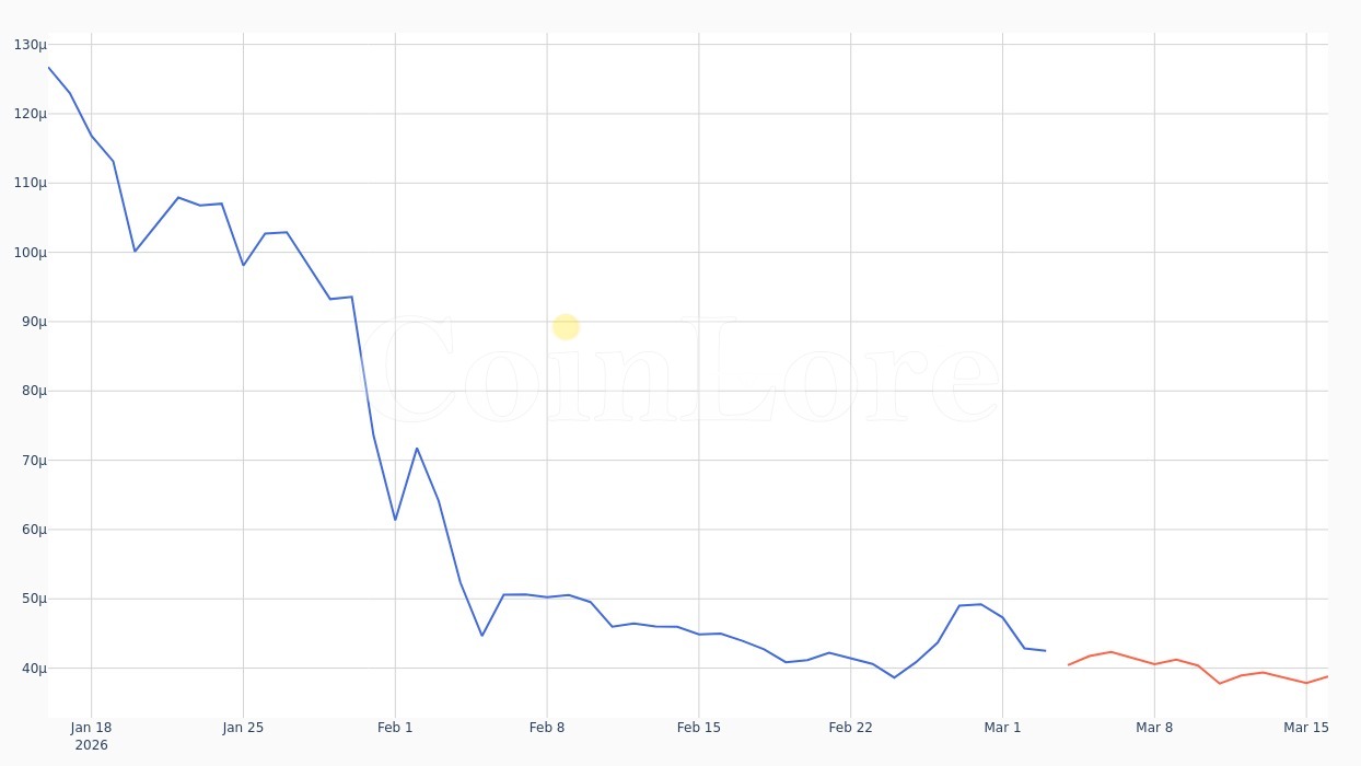 Predicción del precio a corto plazo de GameGPT