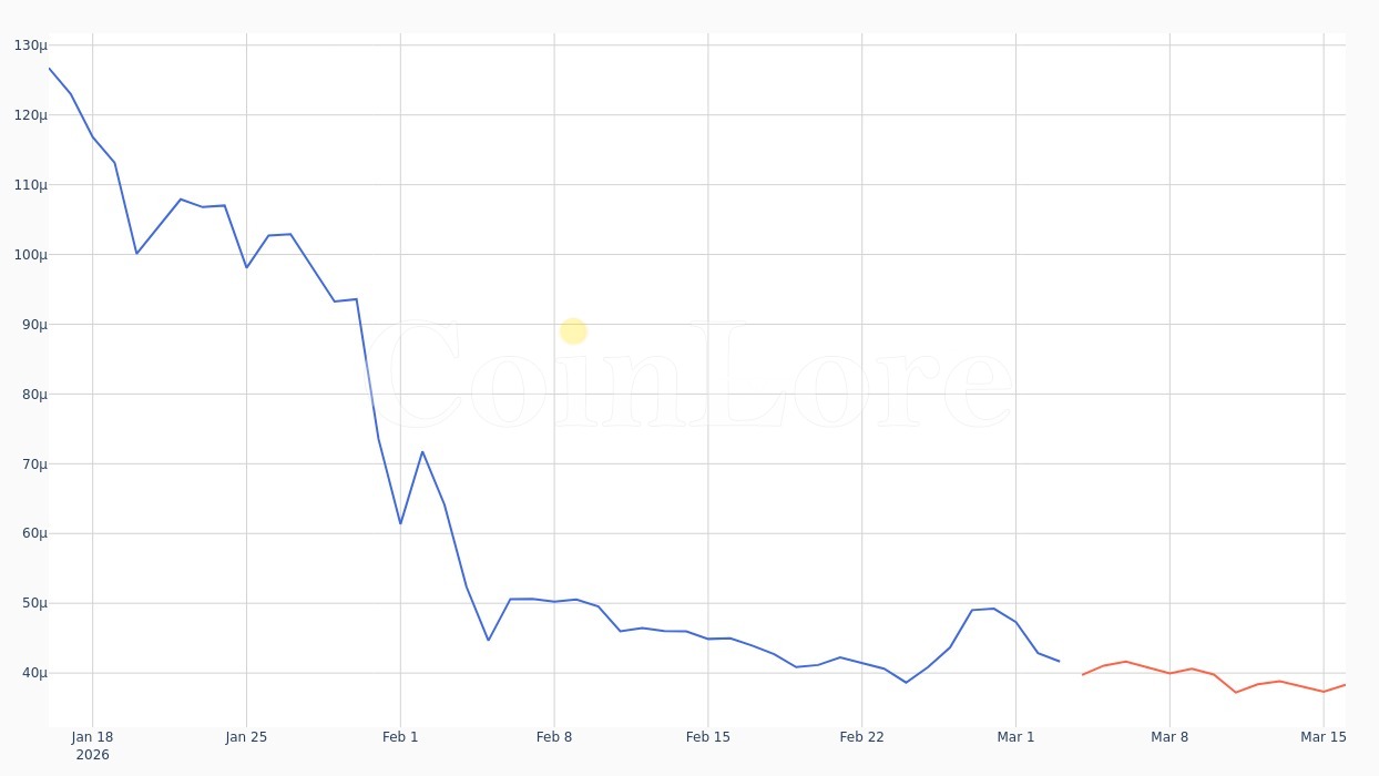 GameGPT краткосрочный прогноз курса