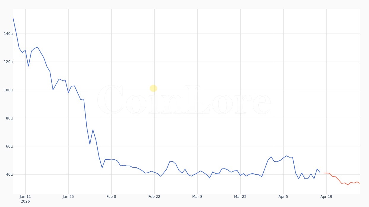 Predicción del precio a corto plazo de GameGPT