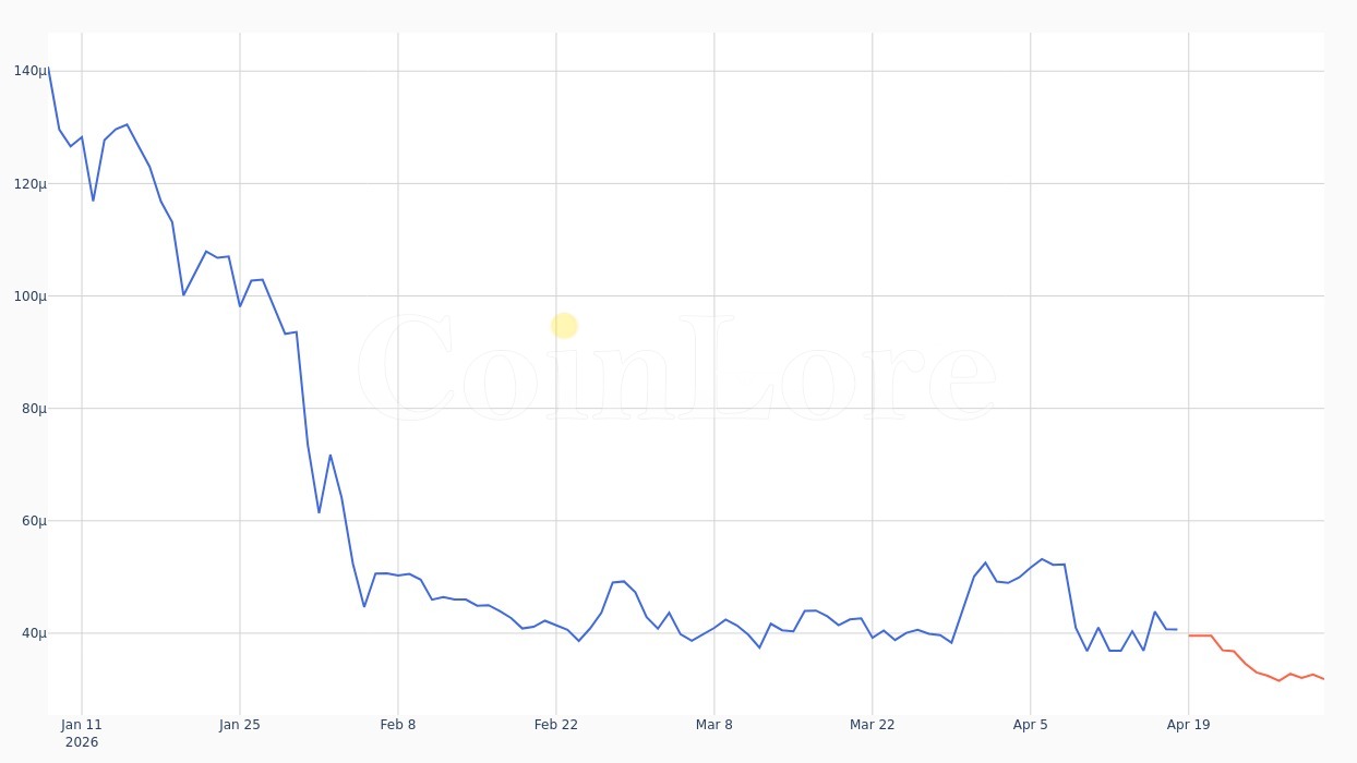 GameGPT краткосрочный прогноз курса