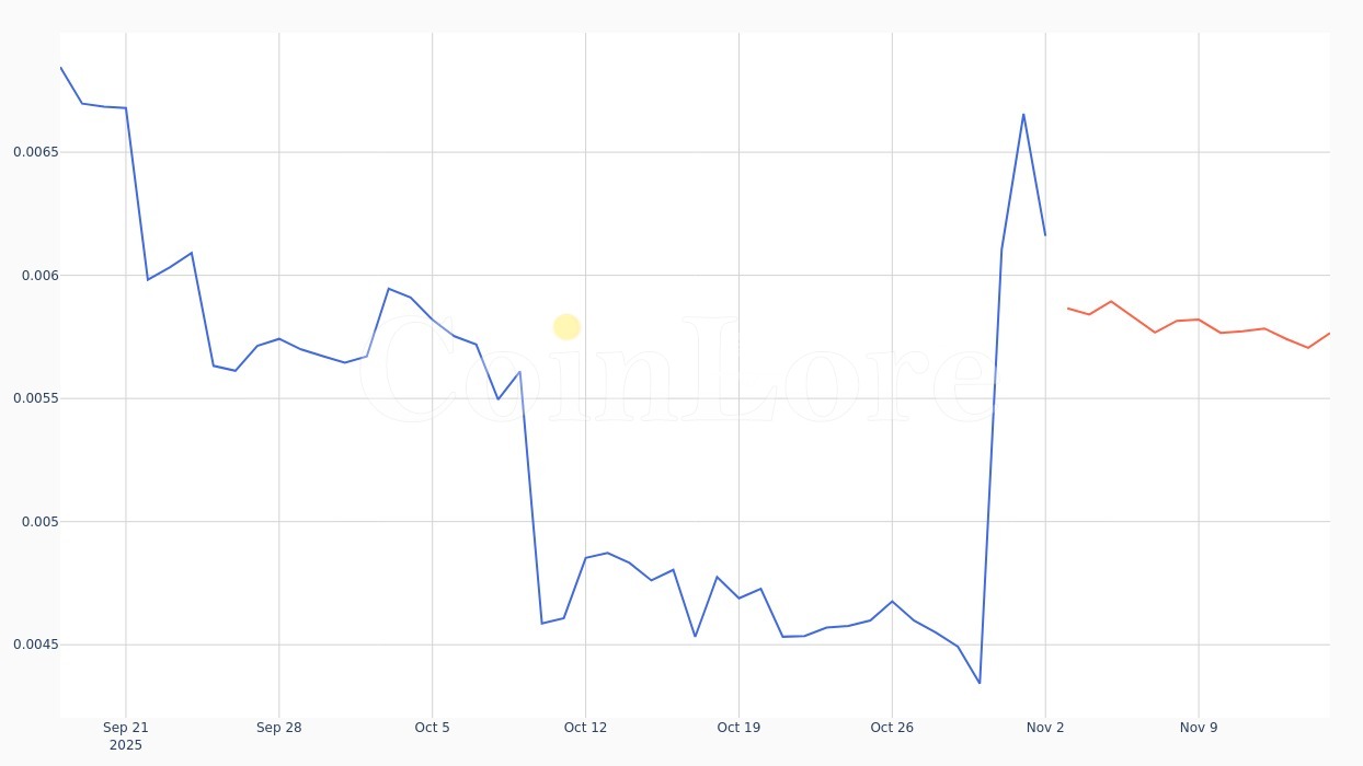 Dvision Network kurzfristige Kurs prognose