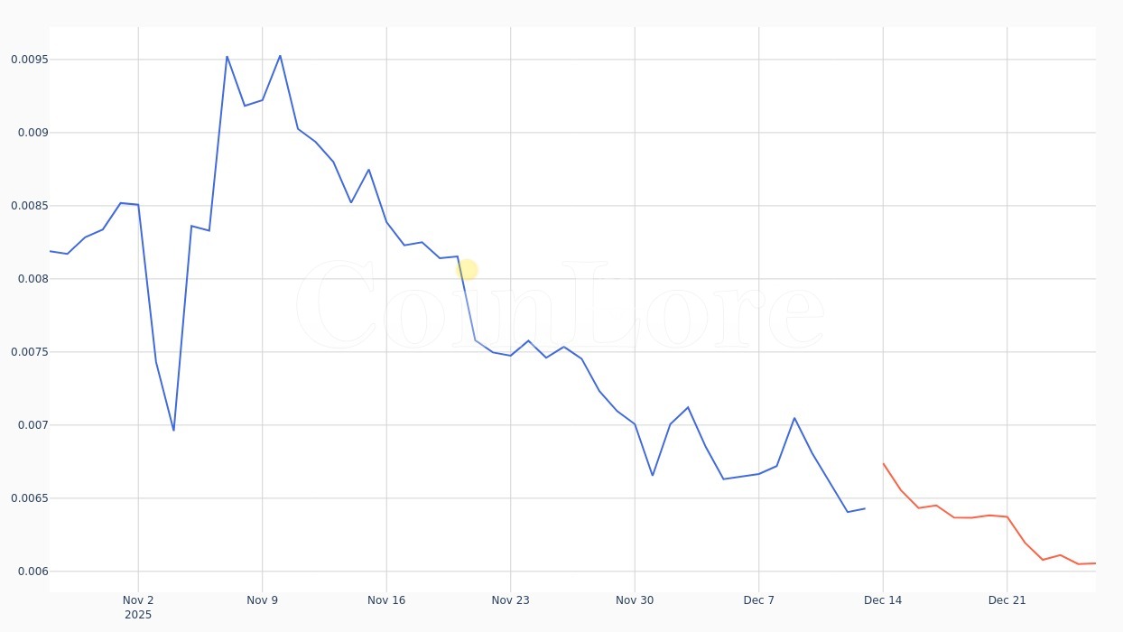 E-Money short-term price prediction