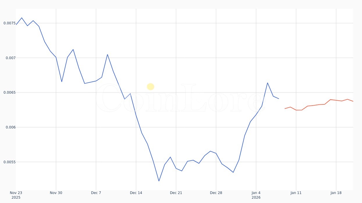 E-Money краткосрочный прогноз курса