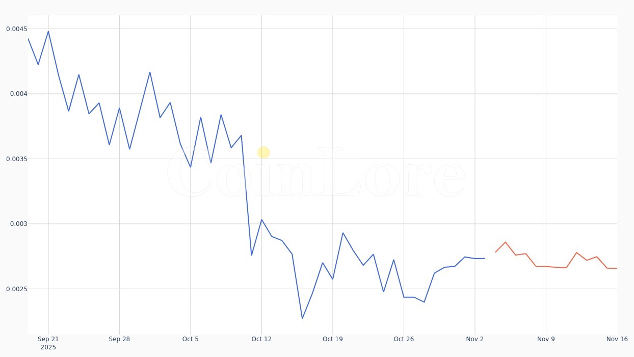 Predicción del precio a corto plazo de E-Radix