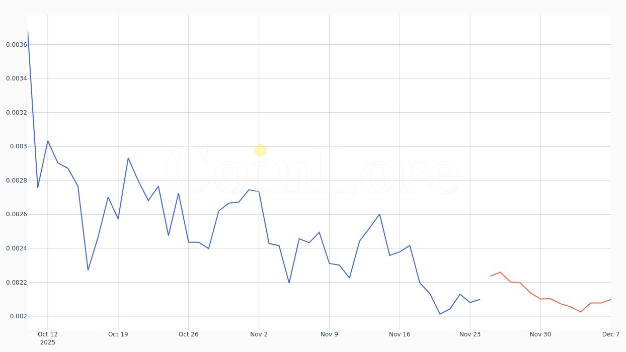 E-Radix краткосрочный прогноз курса