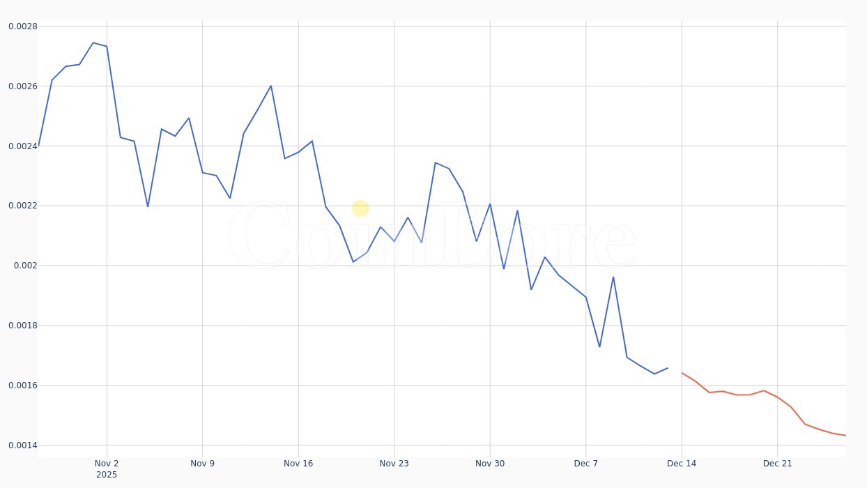 E-Radix kurzfristige Kurs prognose