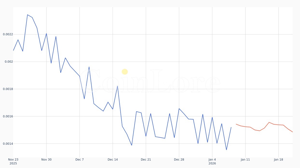 E-Radix краткосрочный прогноз курса