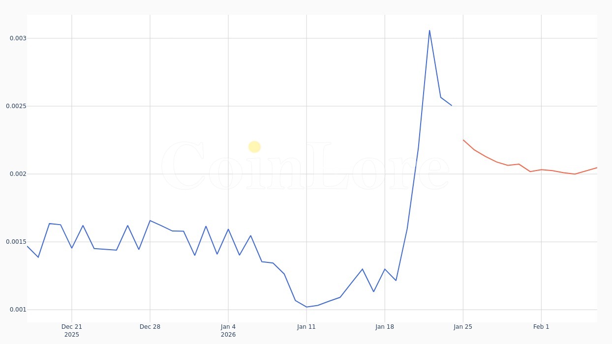 Predicción del precio a corto plazo de E-Radix