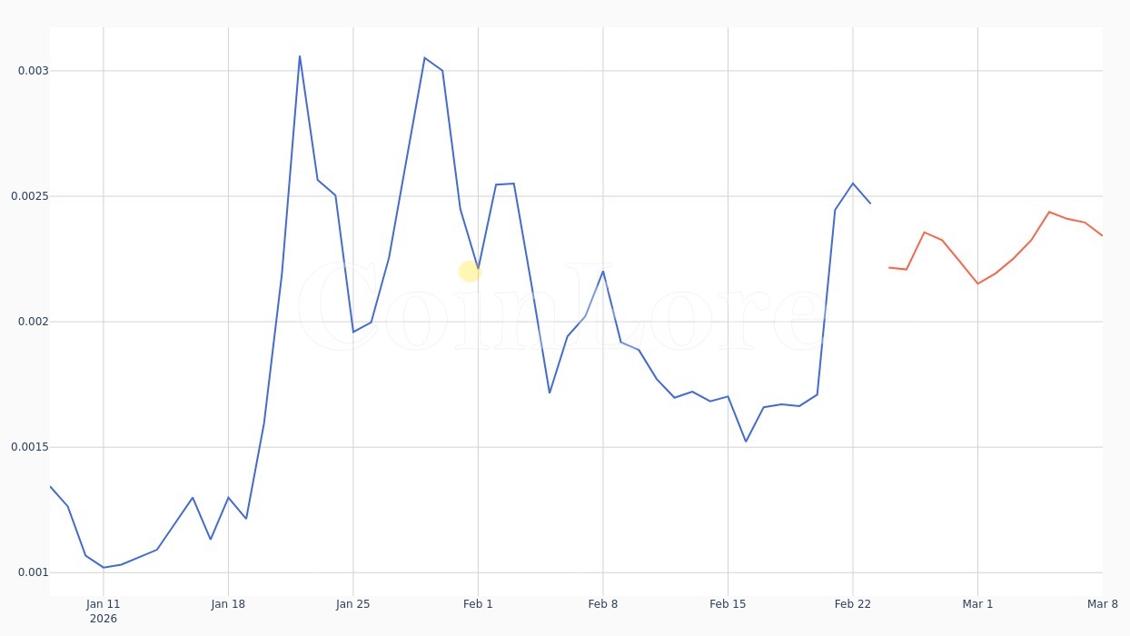 E-Radix краткосрочный прогноз курса