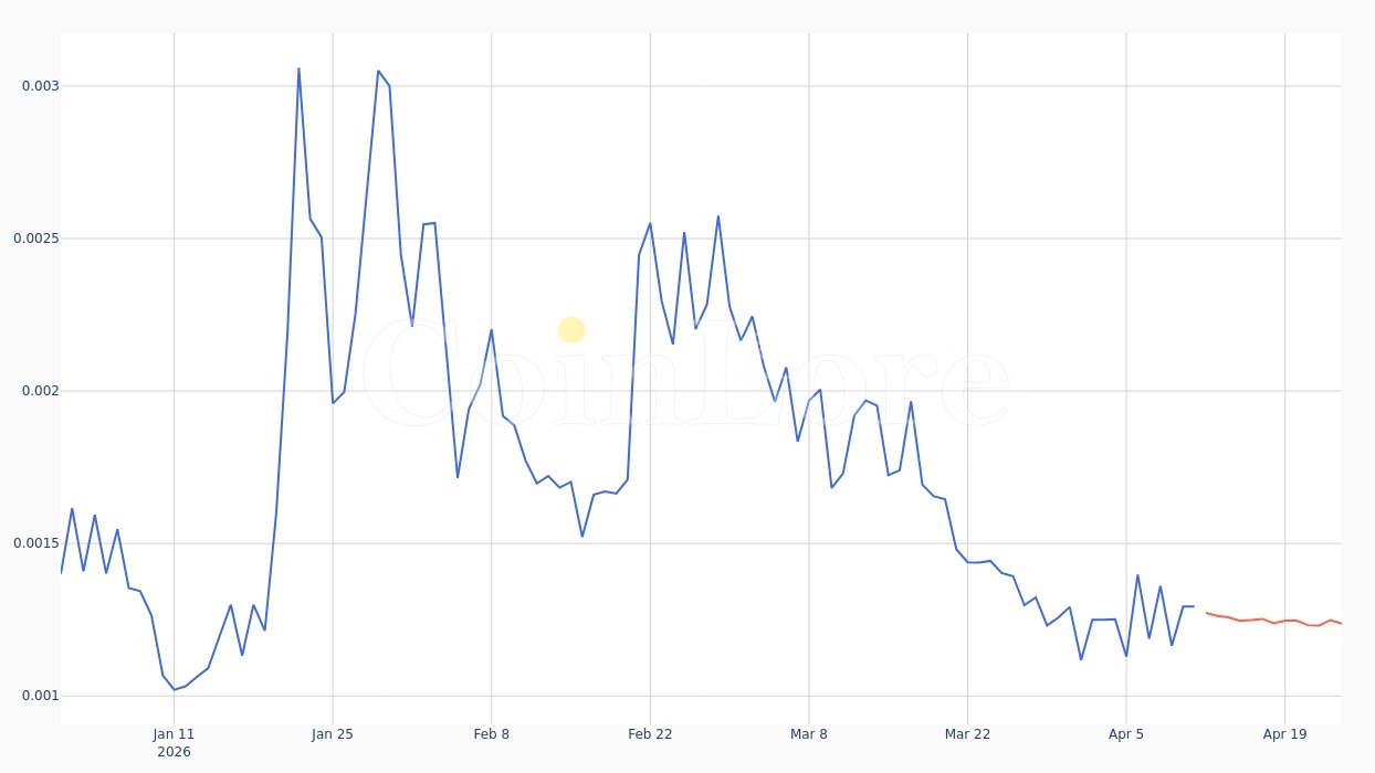 E-Radix краткосрочный прогноз курса