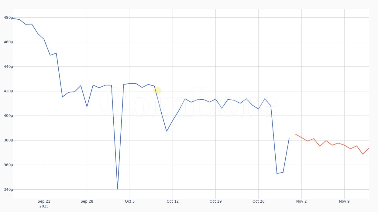 EARN'M Loyalty Ecosystem short-term price prediction