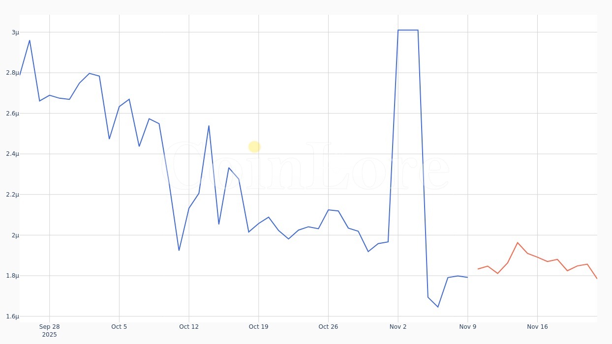 EBSP Token short-term price prediction