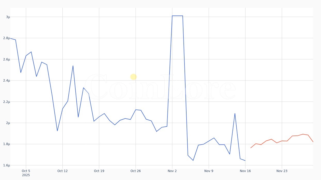 EBSP Token short-term price prediction