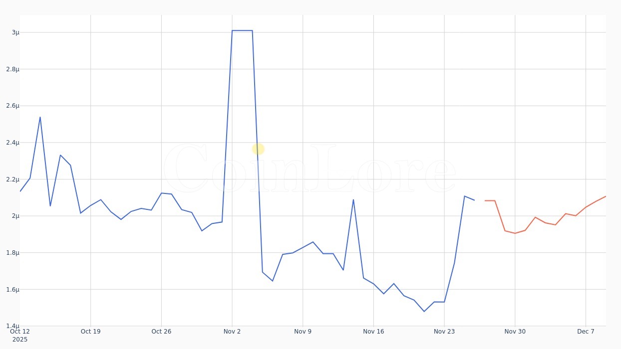 EBSP Token short-term price prediction