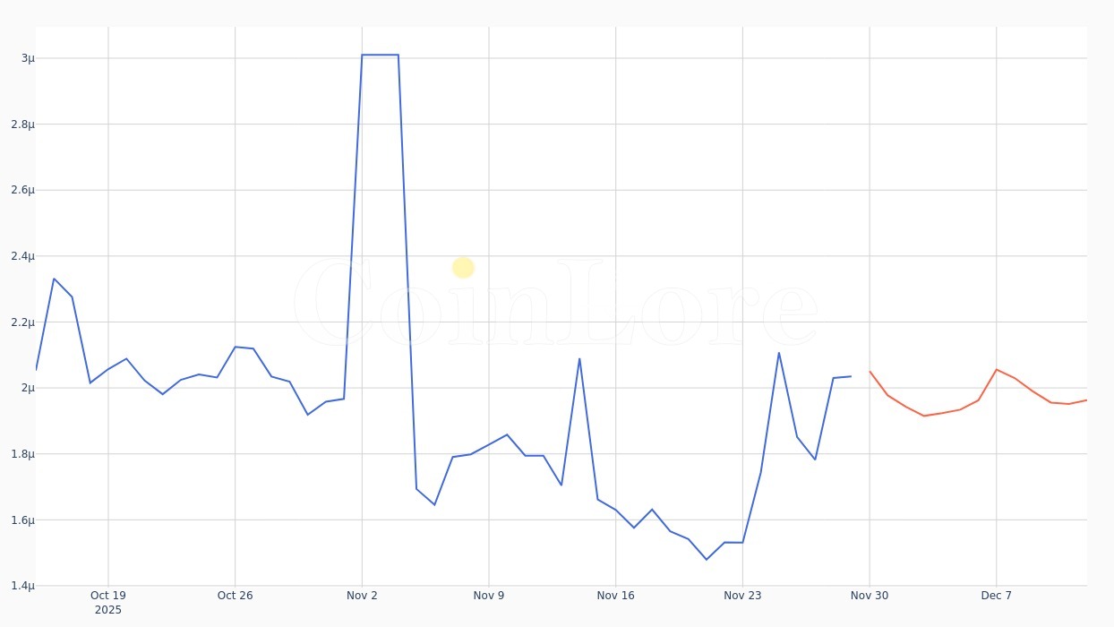 EBSP Token short-term price prediction