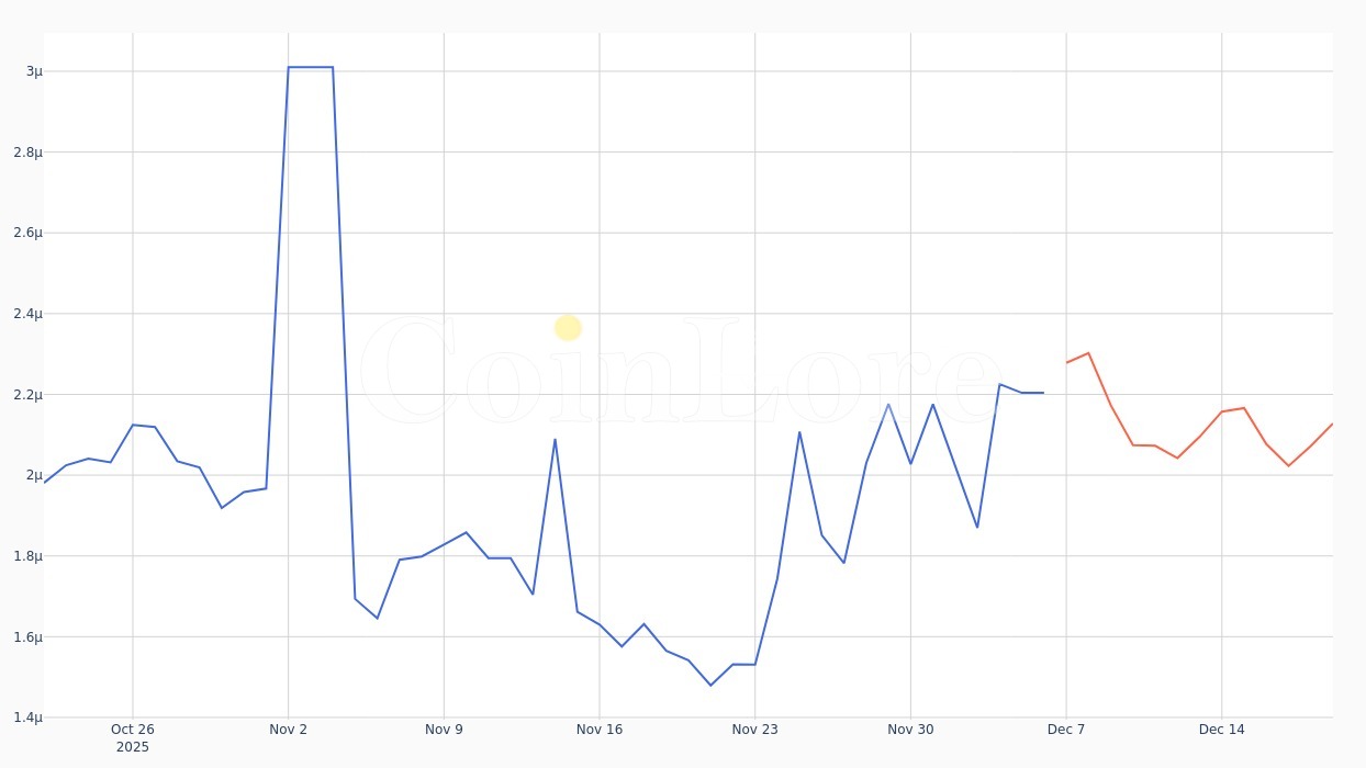 EBSP Token short-term price prediction
