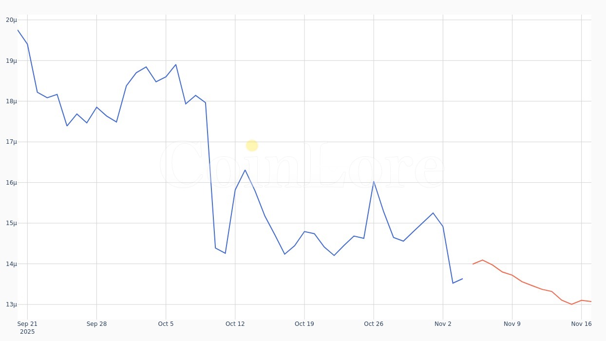Predicción del precio a corto plazo de ECash