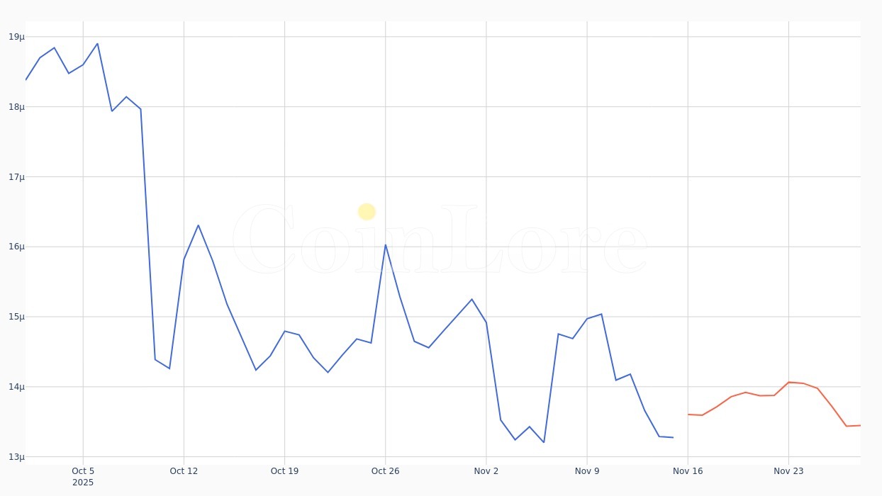 ECash краткосрочный прогноз курса