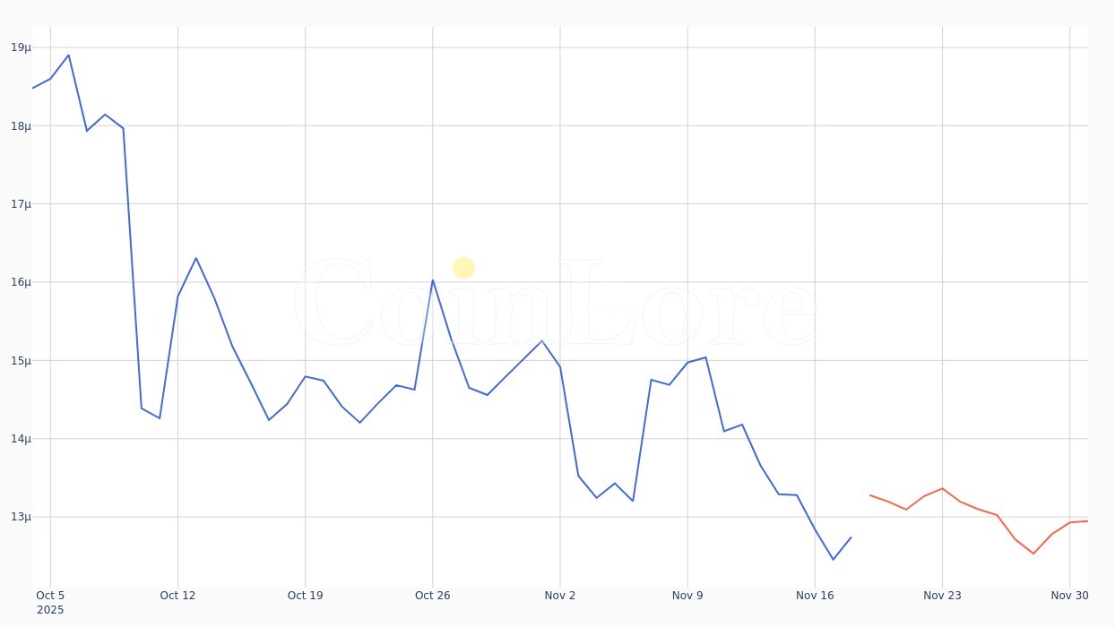 ECash краткосрочный прогноз курса