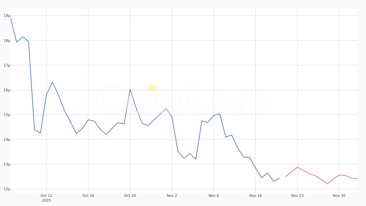 ECash краткосрочный прогноз курса