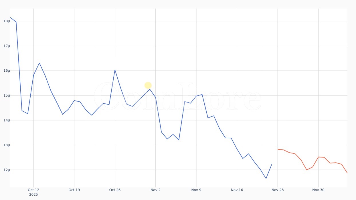 ECash краткосрочный прогноз курса