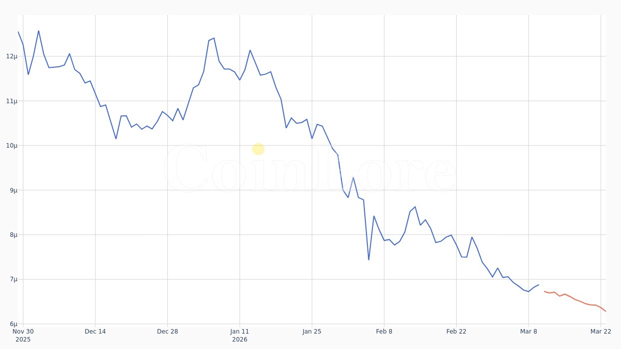ECash краткосрочный прогноз курса
