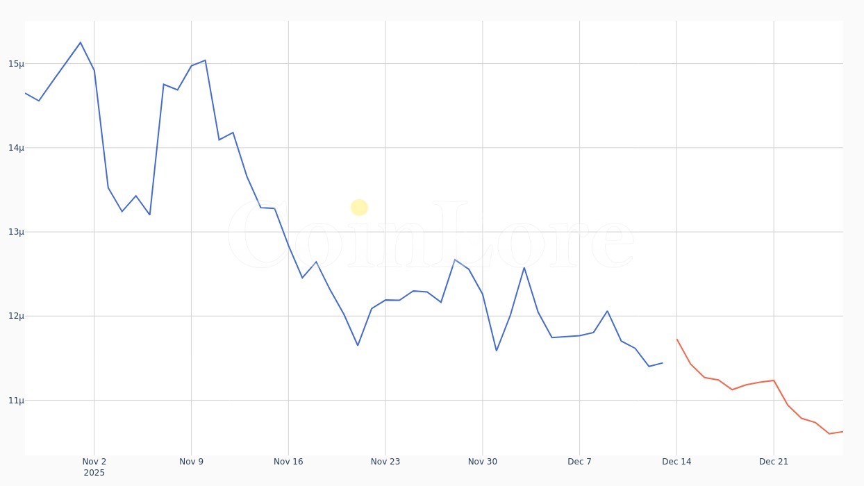 ECash kurzfristige Kurs prognose