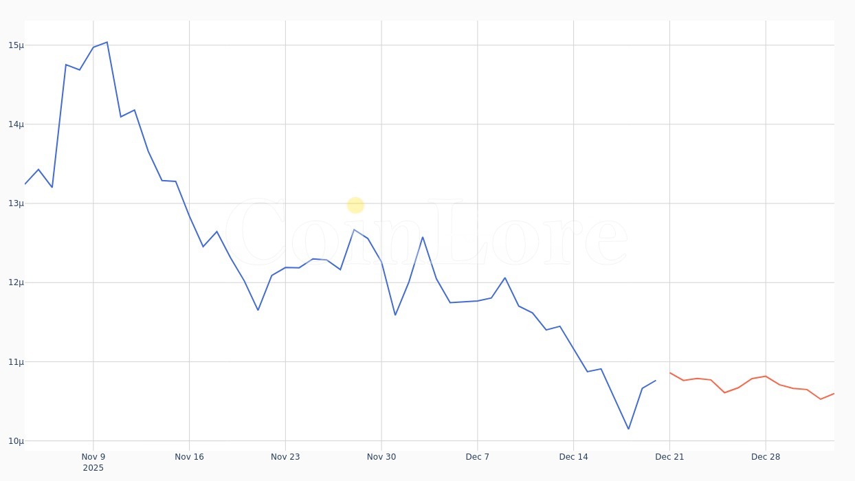 Predicción del precio a corto plazo de ECash