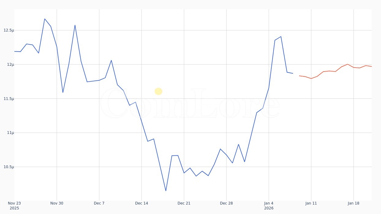 Predicción del precio a corto plazo de ECash