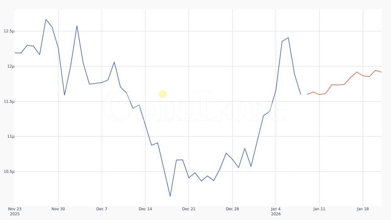 ECash краткосрочный прогноз курса
