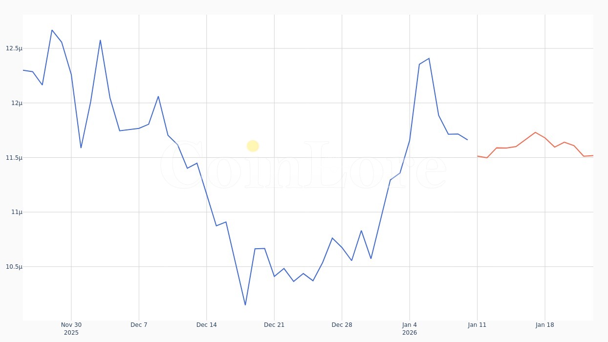 ECash краткосрочный прогноз курса
