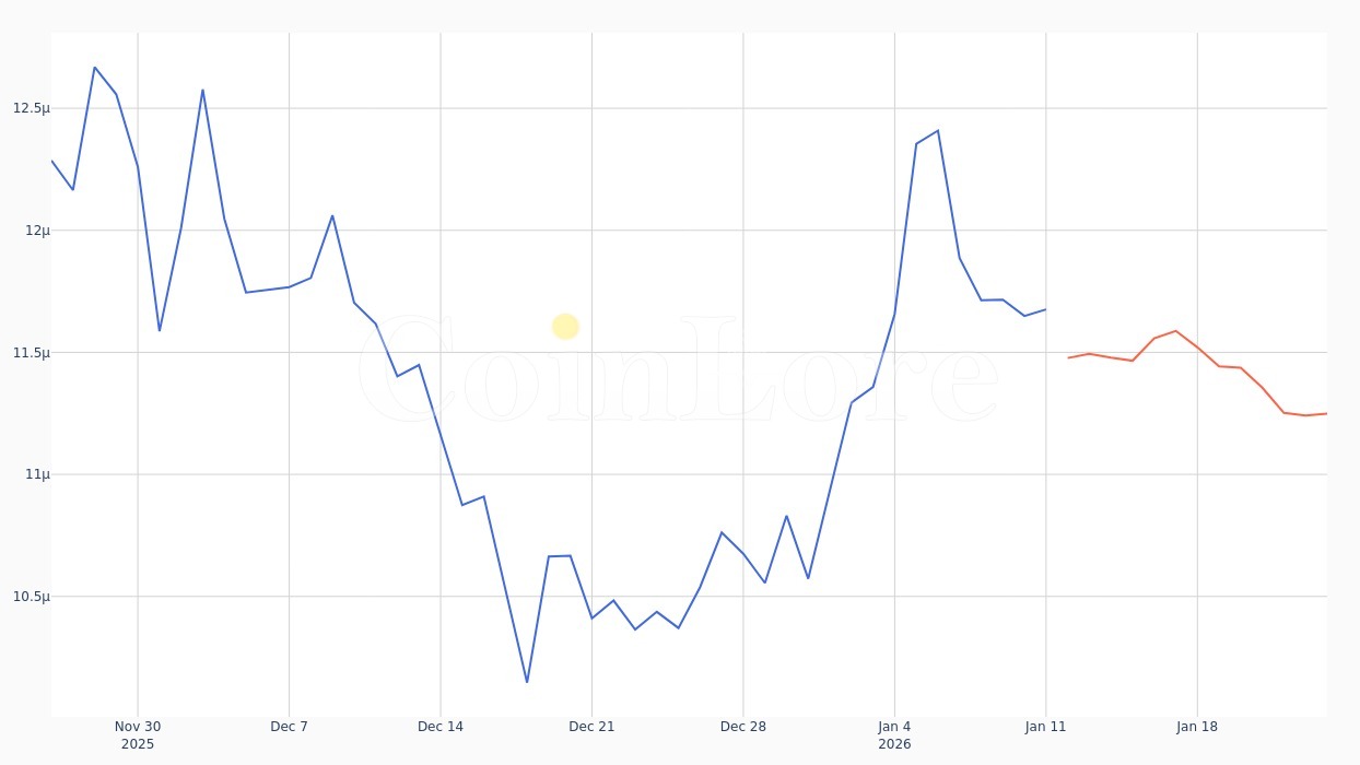 ECash краткосрочный прогноз курса