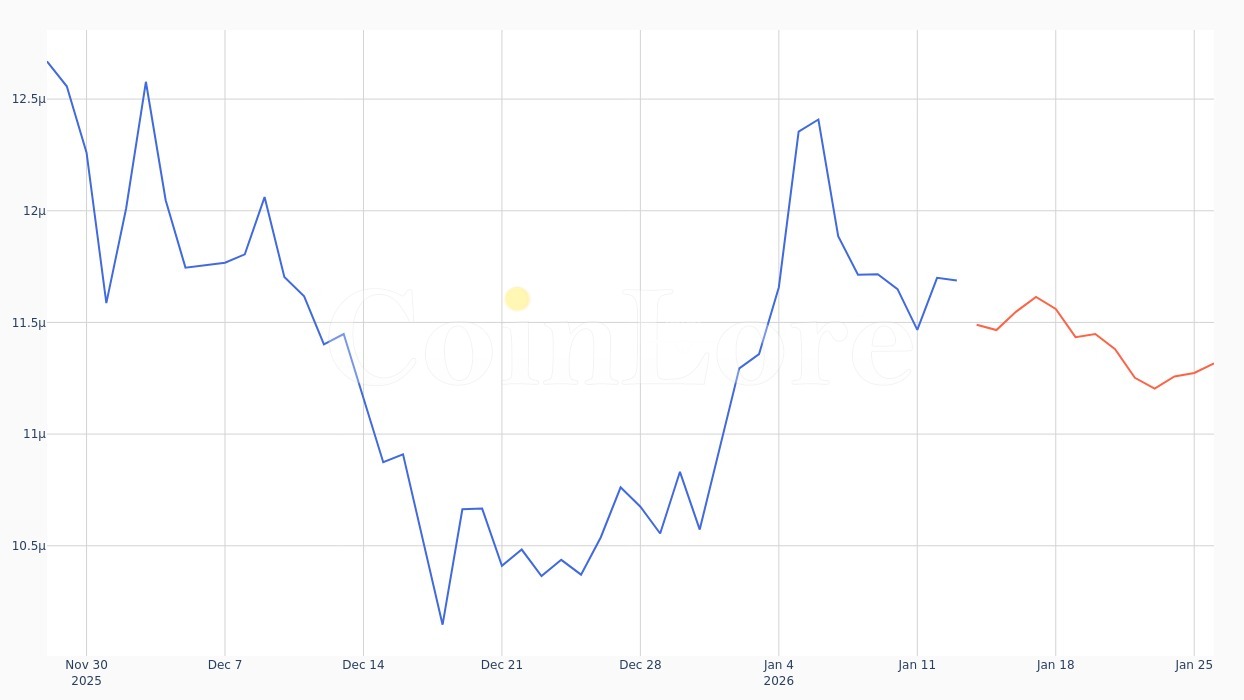 ECash краткосрочный прогноз курса