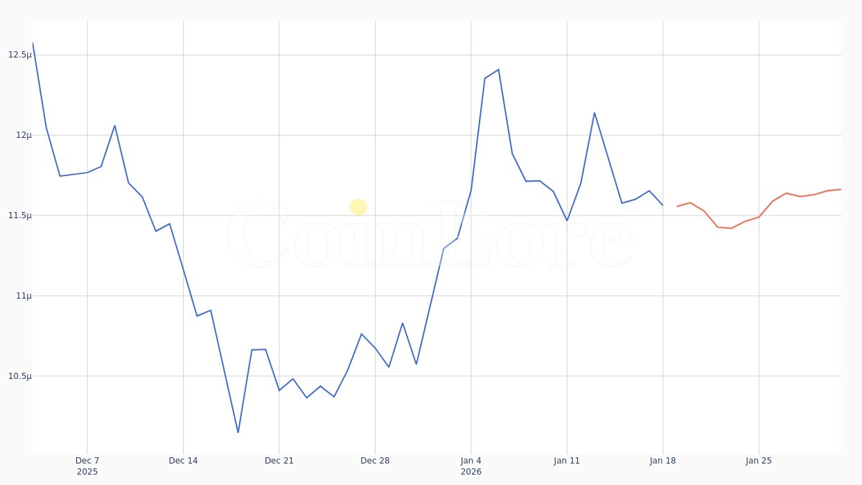 ECash краткосрочный прогноз курса