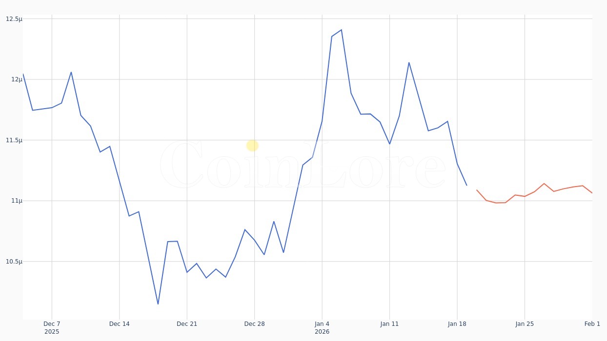ECash краткосрочный прогноз курса